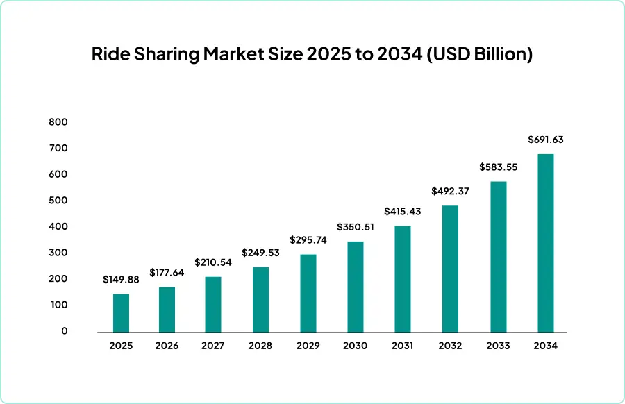 Ride Sharing Market Analysis 2025: Complete Breakdown