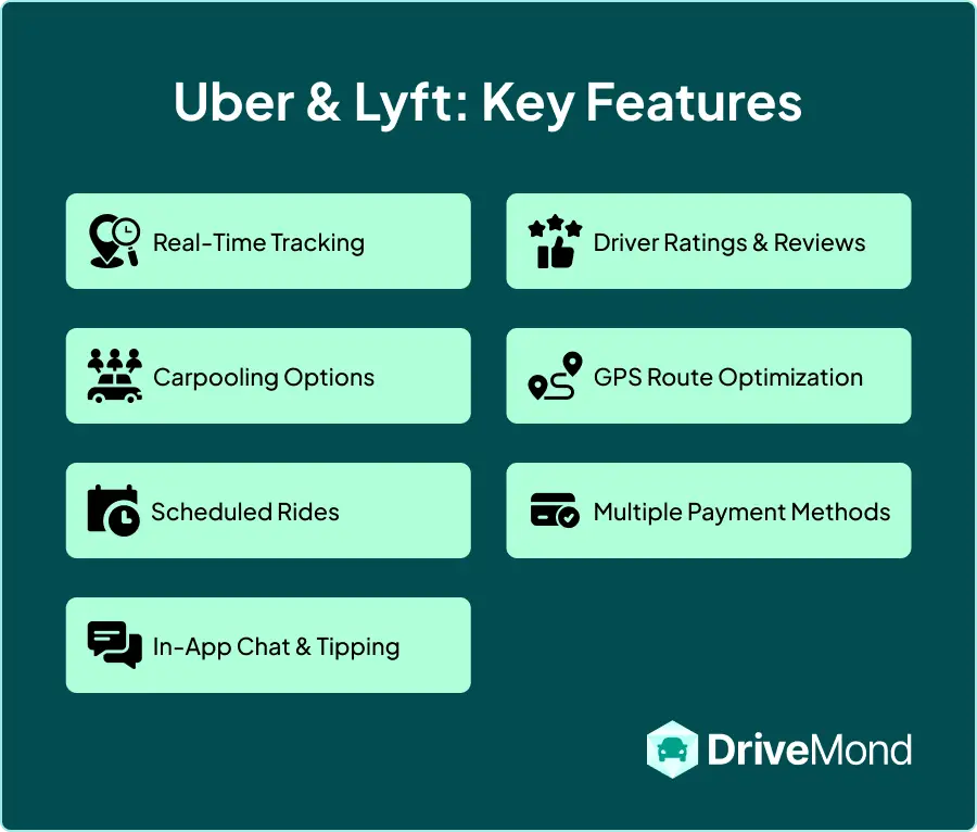 Ride Sharing Market Analysis 2025: Complete Breakdown