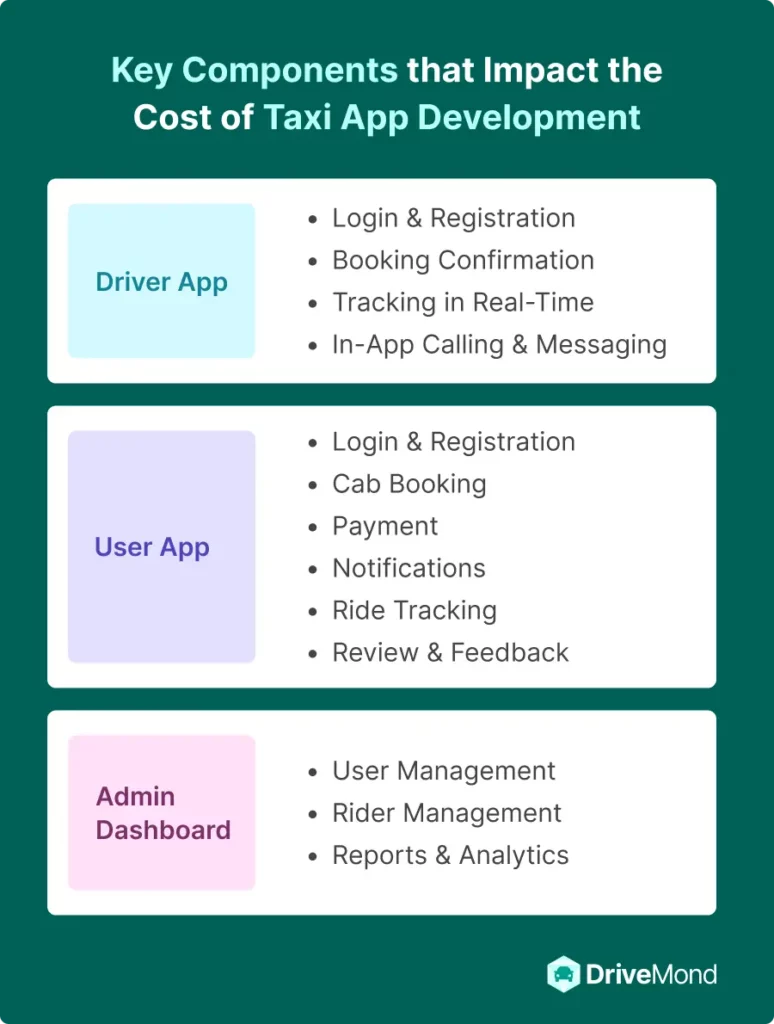 Taxi Booking App Development Cost: A Comprehensive Guide