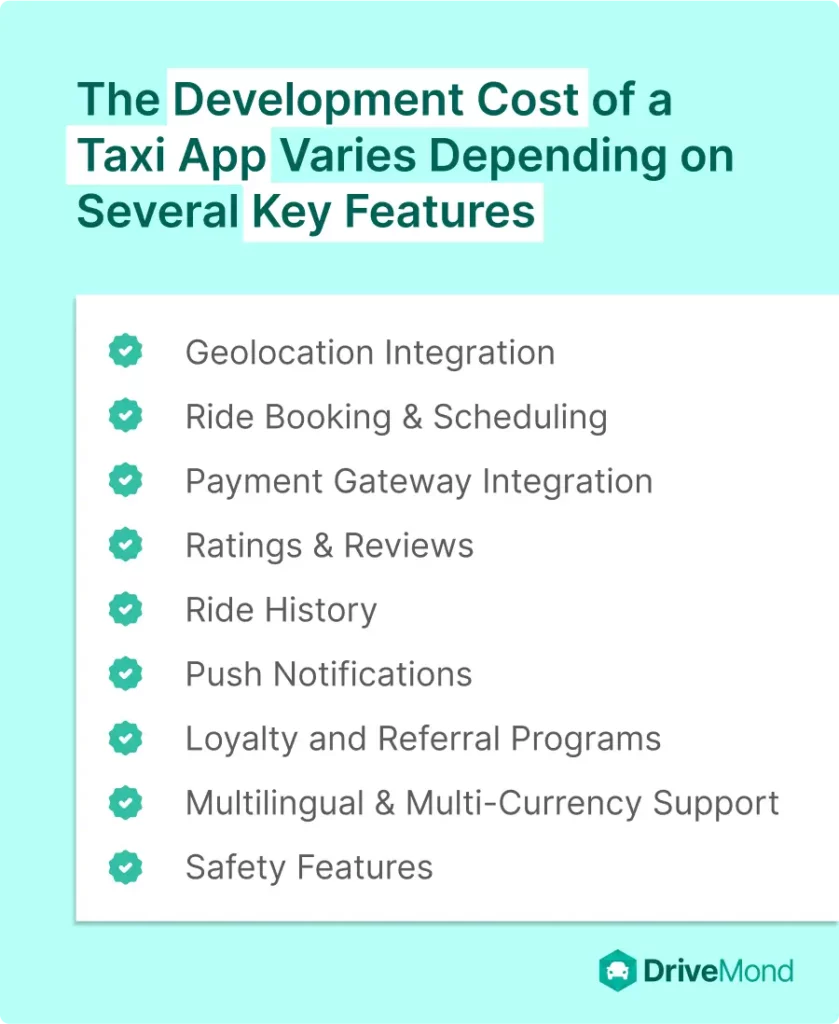 Taxi Booking App Development Cost: A Comprehensive Guide