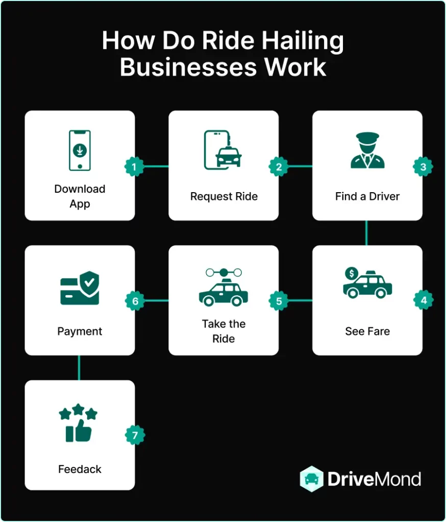 Ride Hailing Business 101: Models, Trends & How to Start