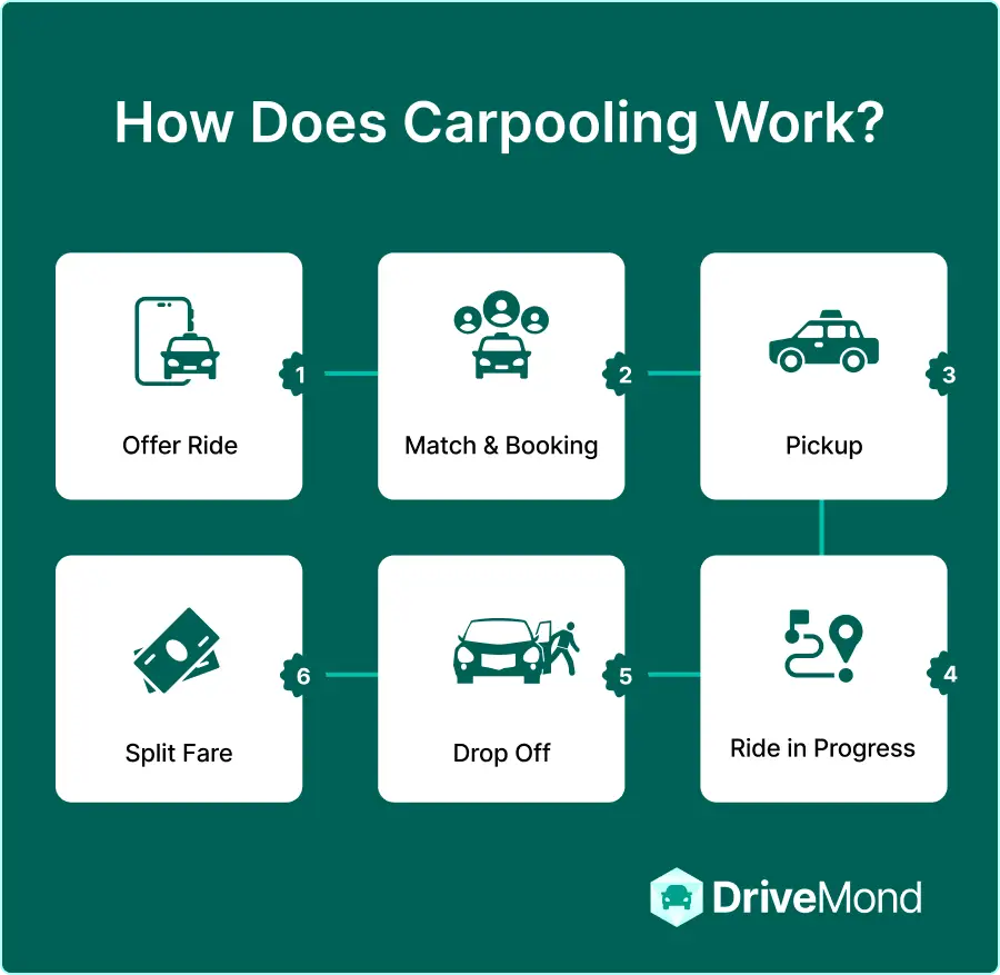 Ride Hailing vs. Ride Sharing vs. Carpooling: Key Differences