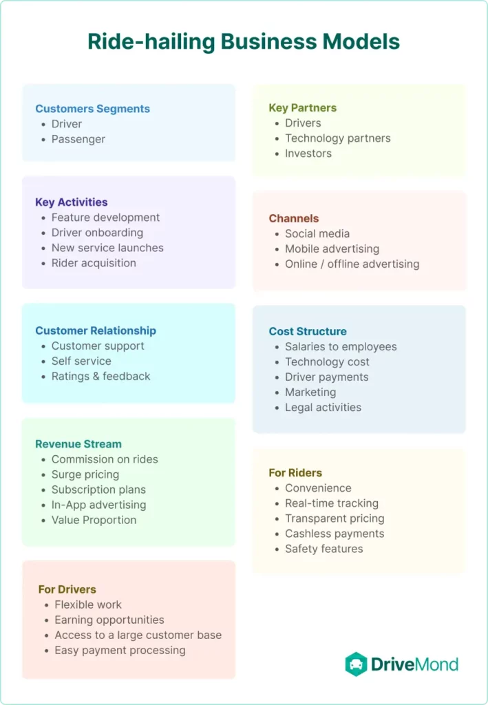Ride Hailing Business 101: Models, Trends & How to Start